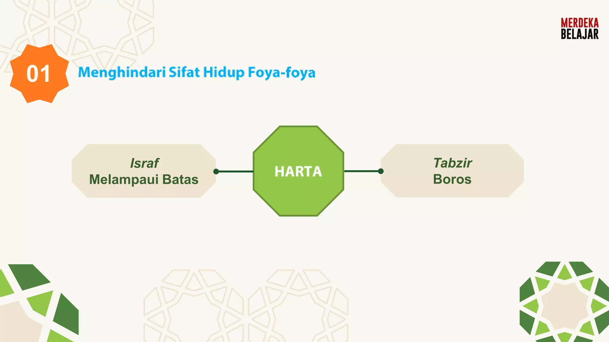 Bab 3 Menghindari Berfoya-foya, Riya', Sum'ah, Takabur, dan Hasad.pptx
