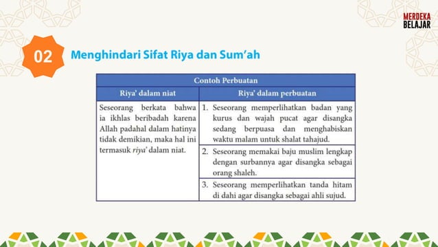 Bab 3 Menghindari Berfoya-foya, Riya', Sum'ah, Takabur, dan Hasad.pptx