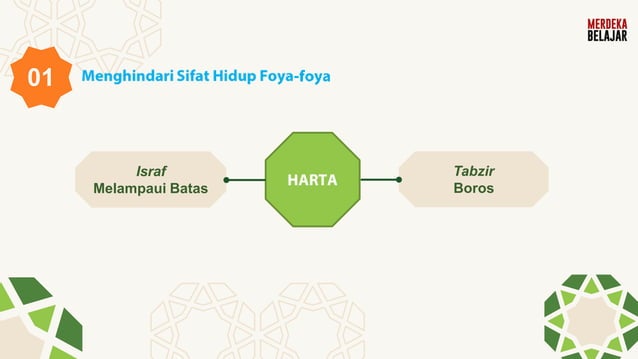 Bab 3 Menghindari Berfoya-foya, Riya', Sum'ah, Takabur, dan Hasad.pptx