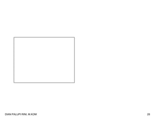 Bab 3 metodologi pengembangan si | PPT