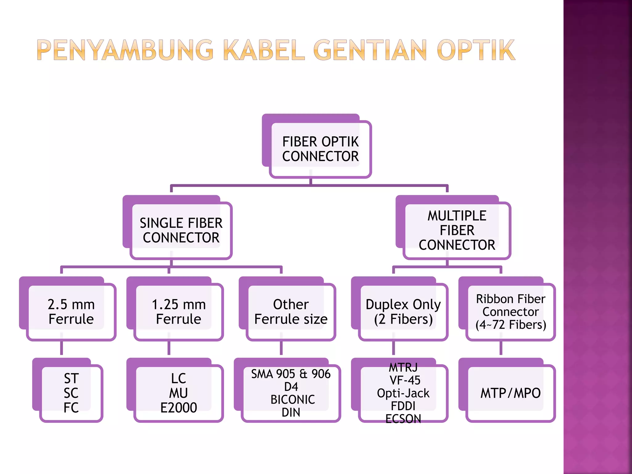 Bab 3 : Penamatan kabel Rangkaian | PDF