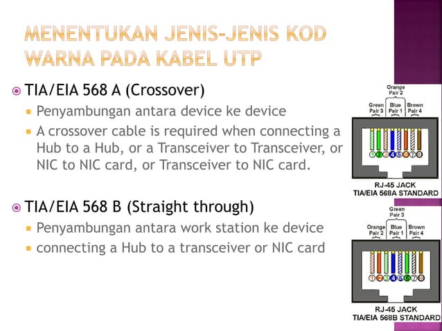 Bab 3 : Penamatan kabel Rangkaian | PDF