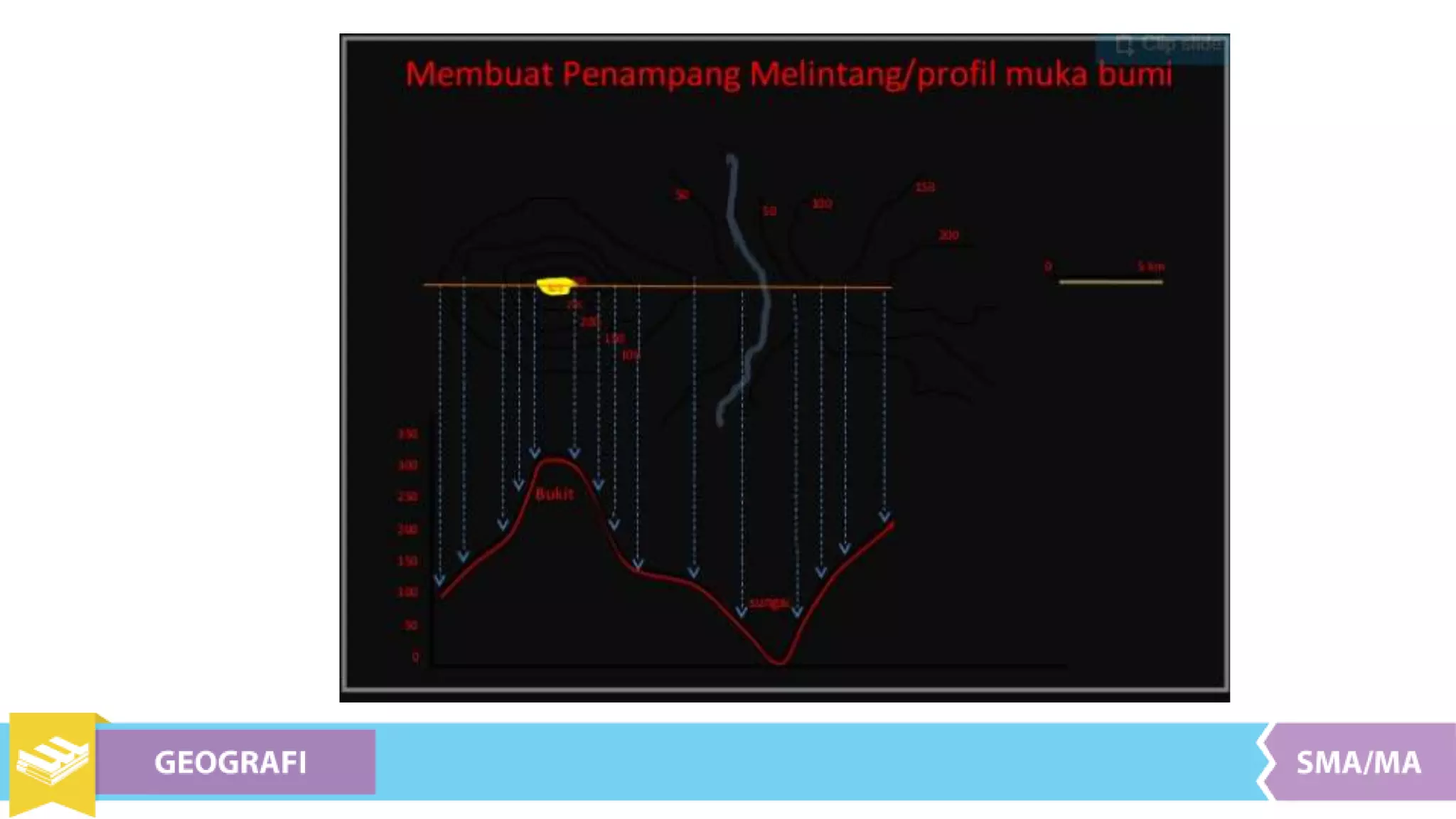 Bab 3 Pemanfaatan Peta, Pengindraan Jauh, dan Sistem Informasi Geografis.pptx