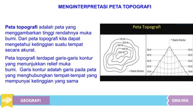 Bab 3 Pemanfaatan Peta, Pengindraan Jauh, dan Sistem Informasi Geografis.pptx