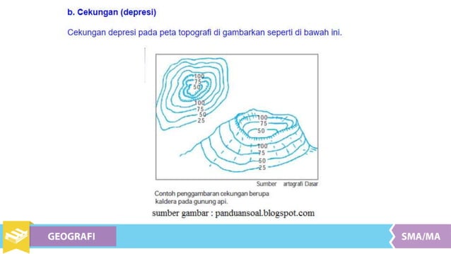 Bab 3 Pemanfaatan Peta, Pengindraan Jauh, dan Sistem Informasi Geografis.pptx