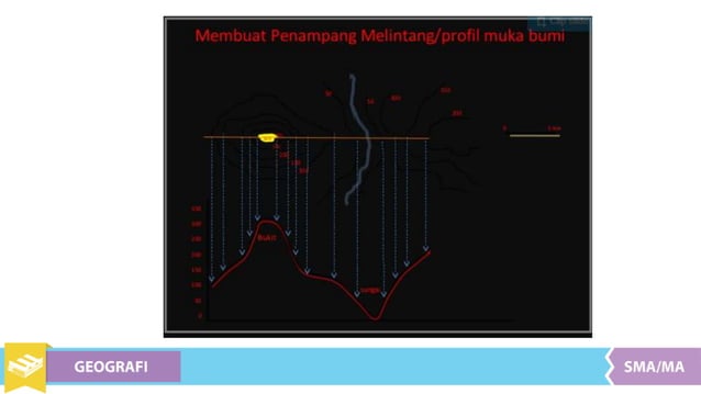 Bab 3 Pemanfaatan Peta, Pengindraan Jauh, dan Sistem Informasi Geografis.pptx