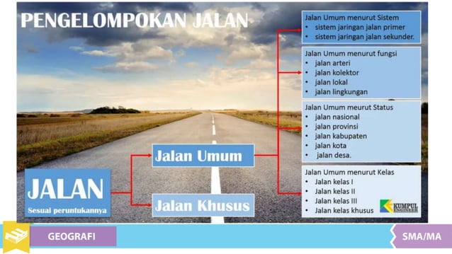 Bab 3 Pemanfaatan Peta, Pengindraan Jauh, dan Sistem Informasi Geografis.pptx