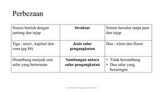 Bab 3 Pengangkutan f3.pptx