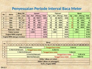 Bab 3_Pengelolaan Pencatatan MeterBUMD Air Minum | PPTX