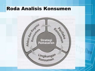 Bab 3 pengenalan terhadap afeksi dan kognisi | PPTX