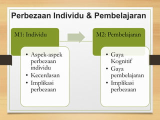 BAB 3 PERBEZAAN INDIVIDU.pdf