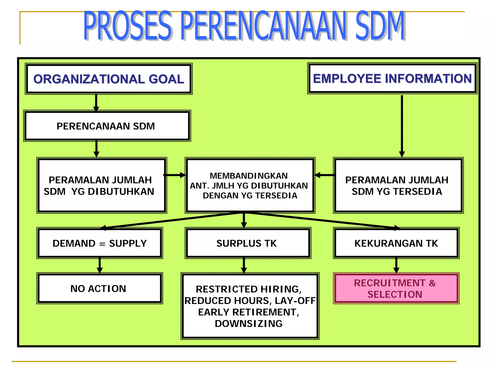 Bab 3 perencanaan kebutuhan sdm | PDF