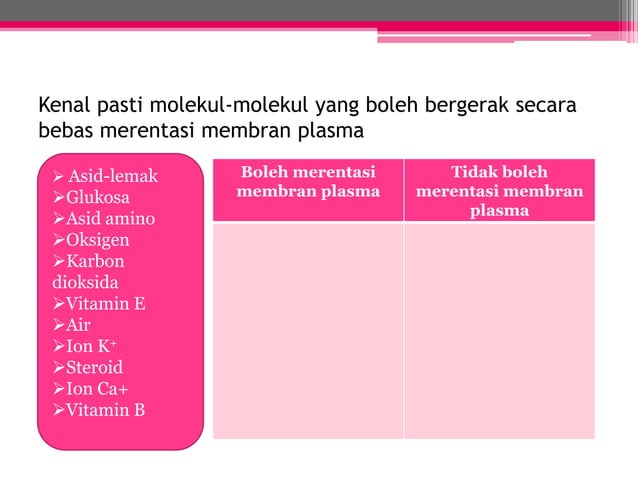 Bab 3 pergerakan bahan2 merentasi membran plasma | PPTX