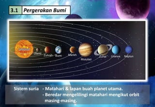 Form2UASAGeografiBab3PergerakanBumi.pptx