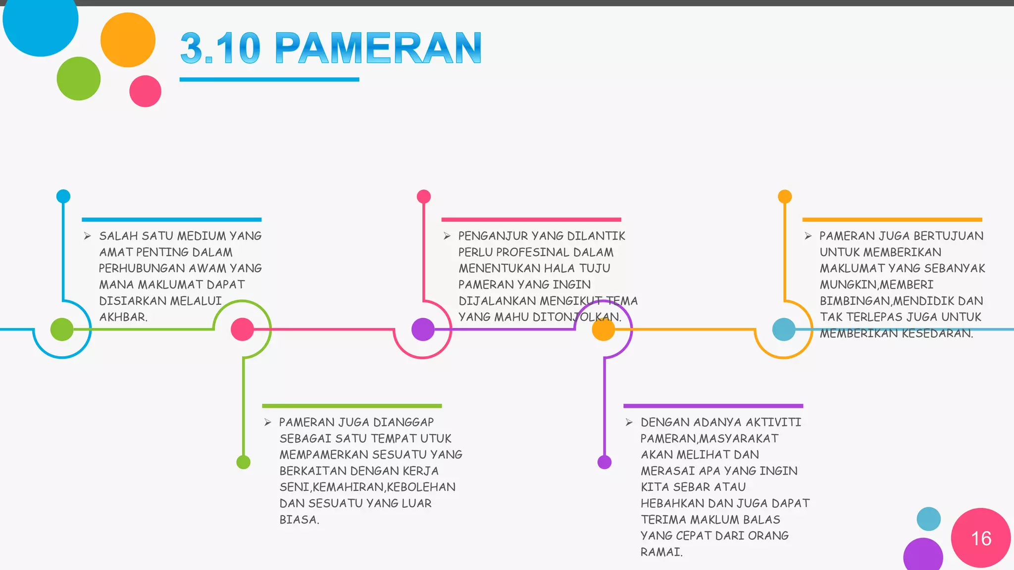 Bab 3 perkakasan dalam perhubungan awam | PPTX