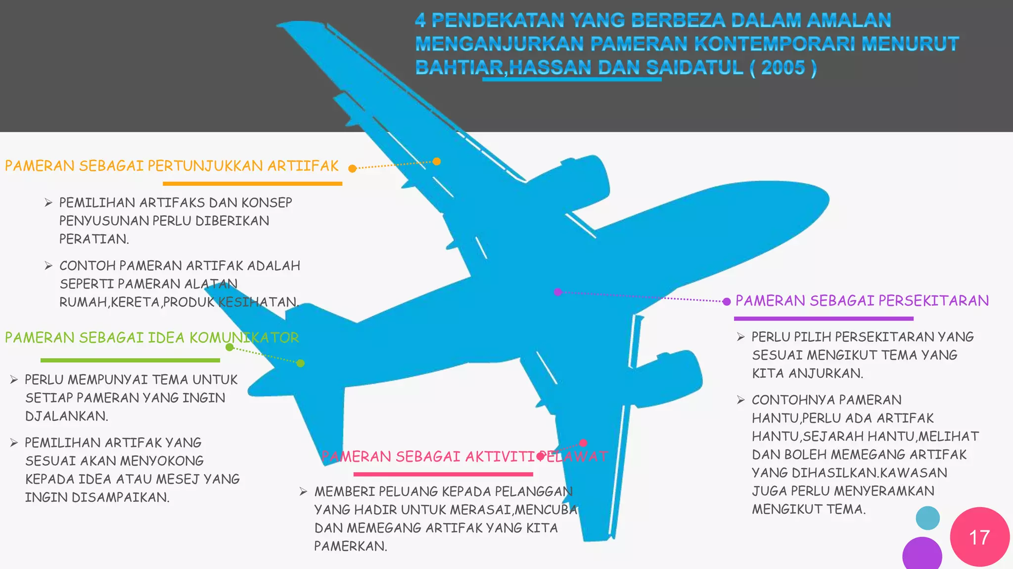 Bab 3 perkakasan dalam perhubungan awam | PPTX