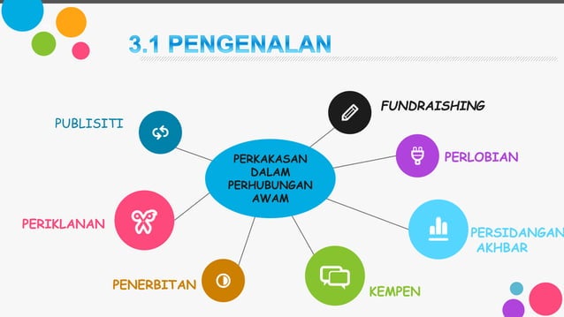 Bab 3 perkakasan dalam perhubungan awam | PPT