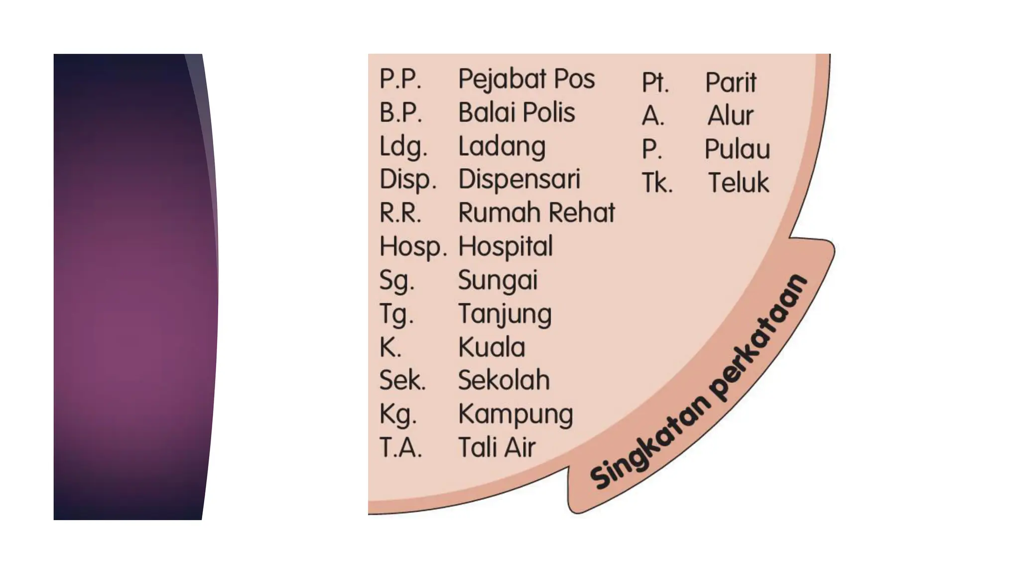 Bab 3 Peta Lakar zila khalid =).pdf 2024 | PDF