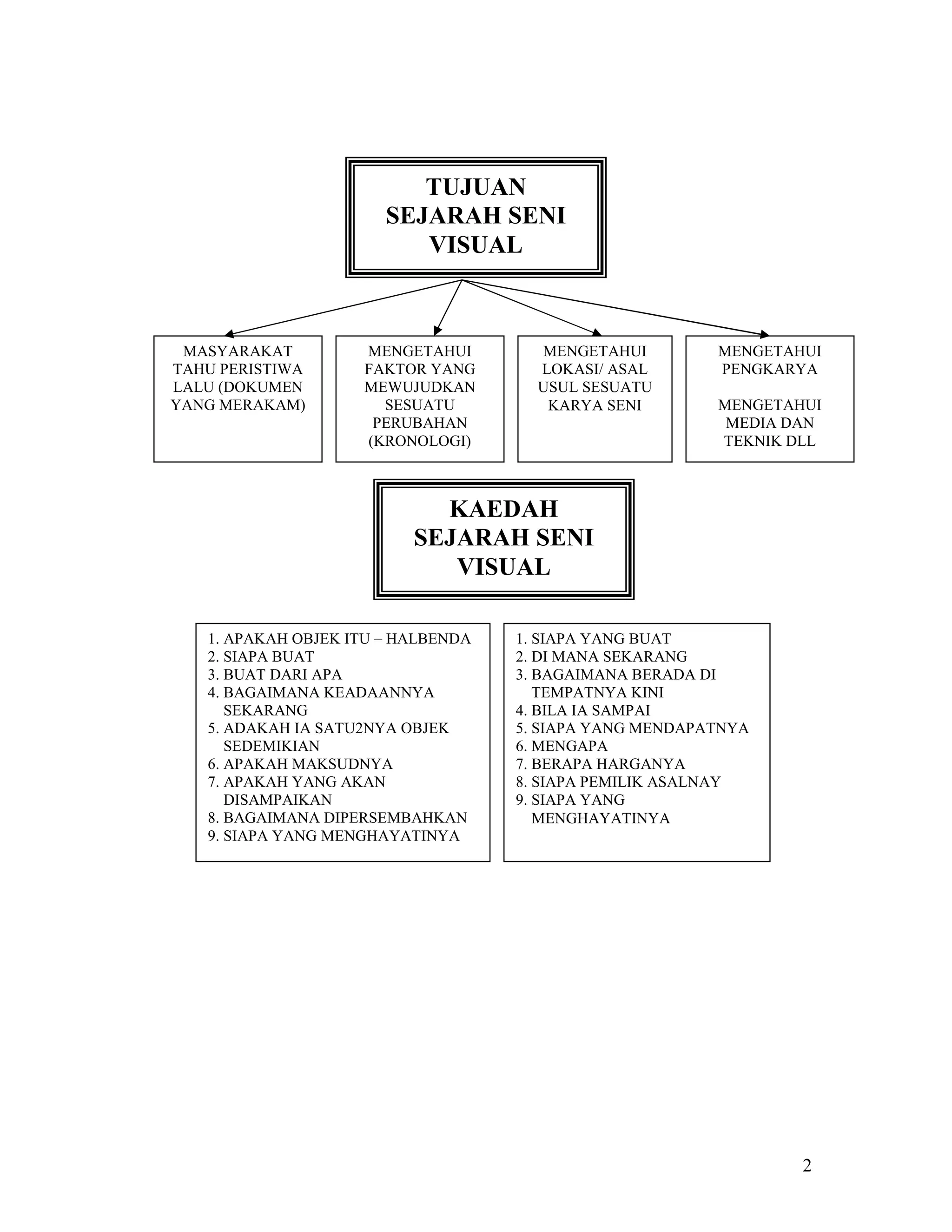 Bab 3 peta minda | PDF