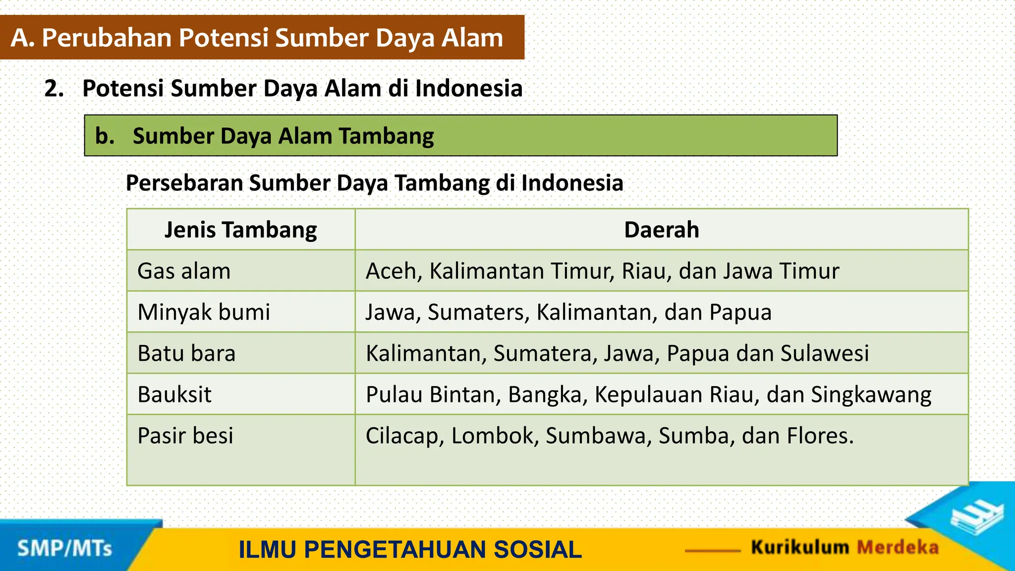 Bab 3 Potensi Ekonomi Lingkungan Materi 1 Perubahan Potensi Sumber Daya ...