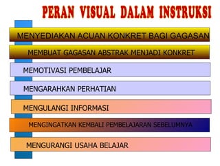 Bab 3 prinsip visual | PPT