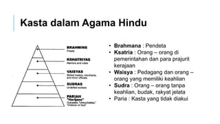 BAB 3 Proses Masuknya Kebudayaan Hindu - Budha di Indonesia.ppt