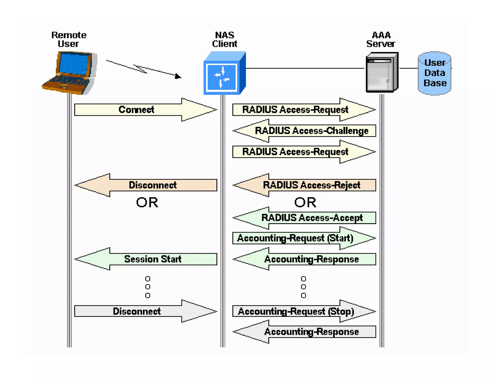 Bab3 protocol secured | PPT