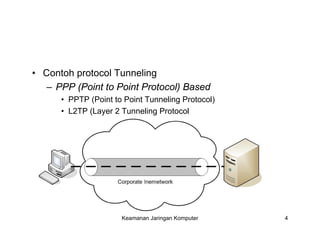 Bab3 protocol secured | PPT