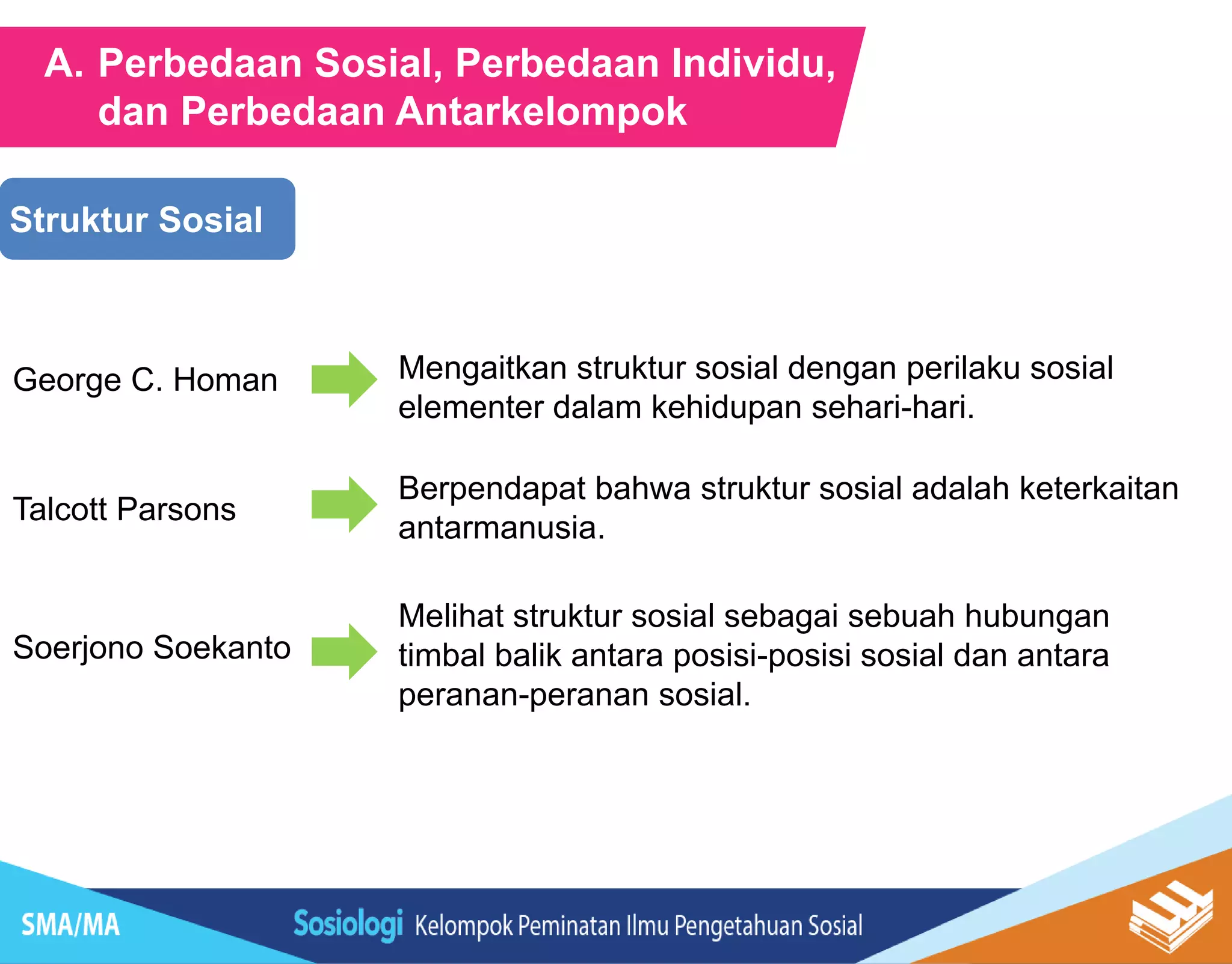 Bab 3 ragam gejala sosial dalam masyarakat | PPTX
