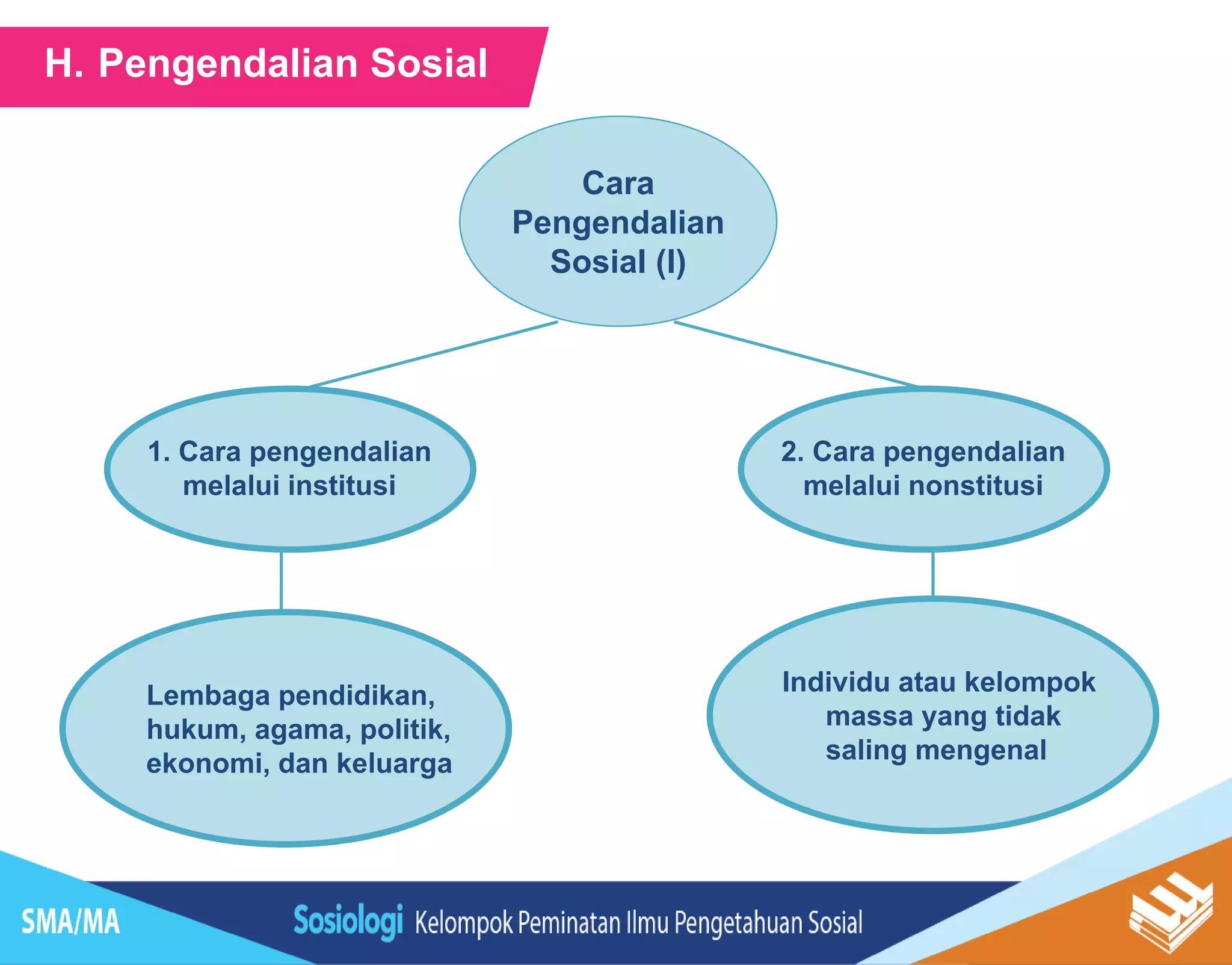 Bab 3 ragam gejala sosial dalam masyarakat | PPTX