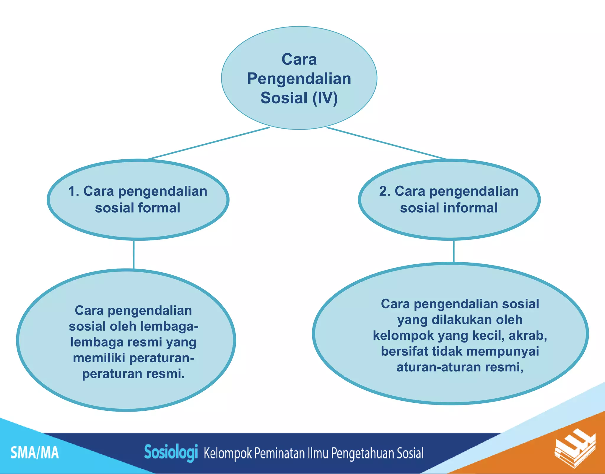 Bab 3 ragam gejala sosial dalam masyarakat | PPTX