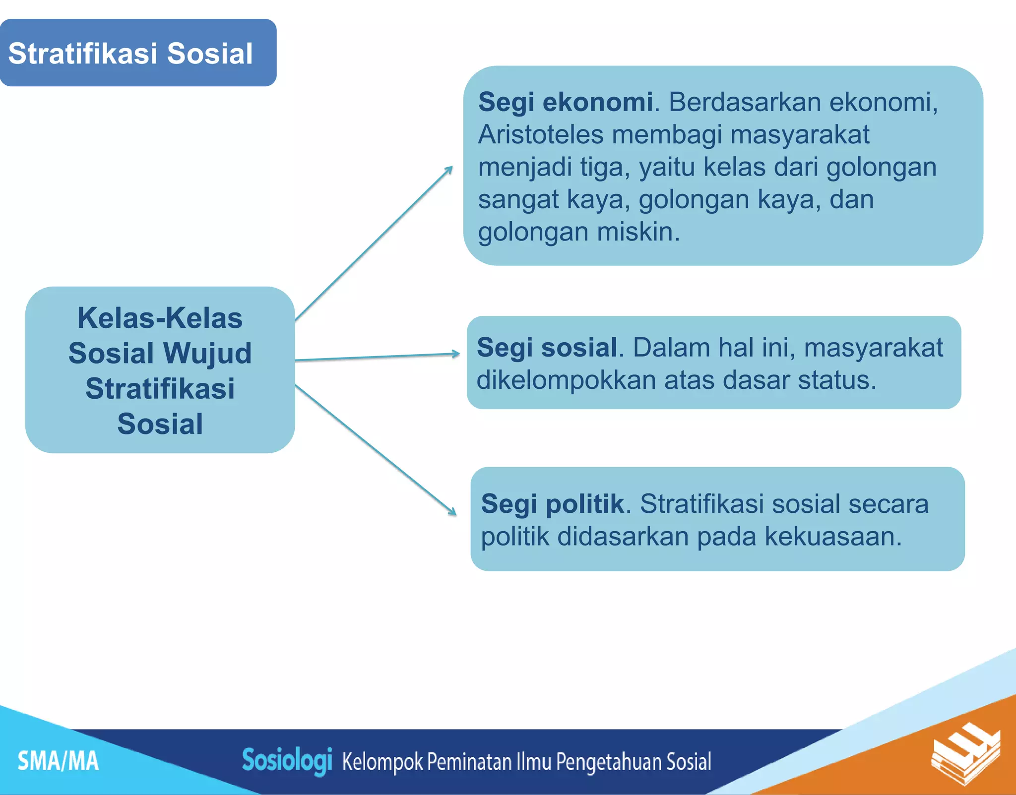 Bab 3 ragam gejala sosial dalam masyarakat | PPTX