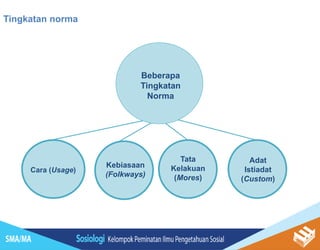 Bab 3 ragam gejala sosial dalam masyarakat | PPTX