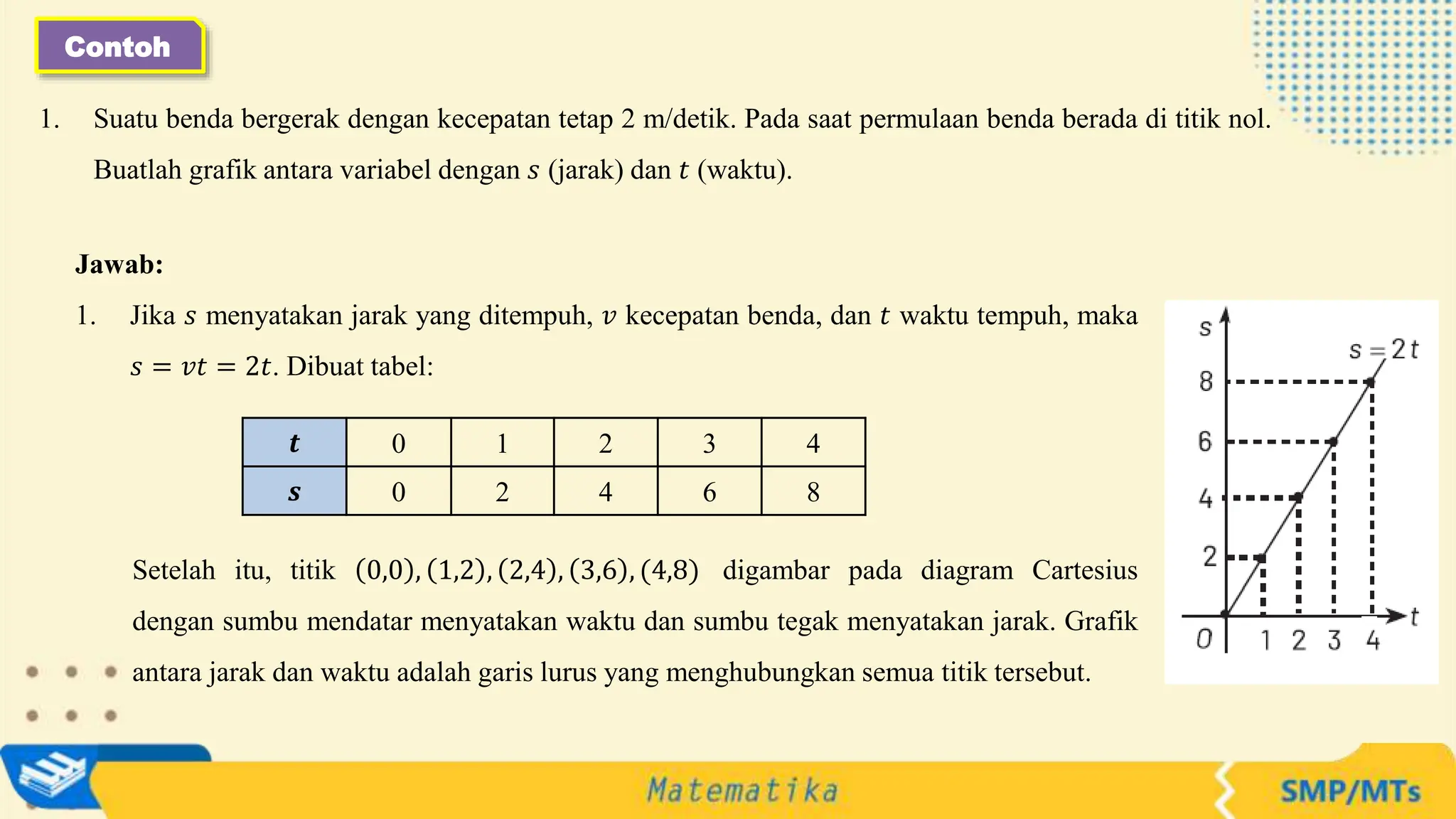 Materi kelas 7 kurikulum merdeka BAB 3 RASIO.pptx