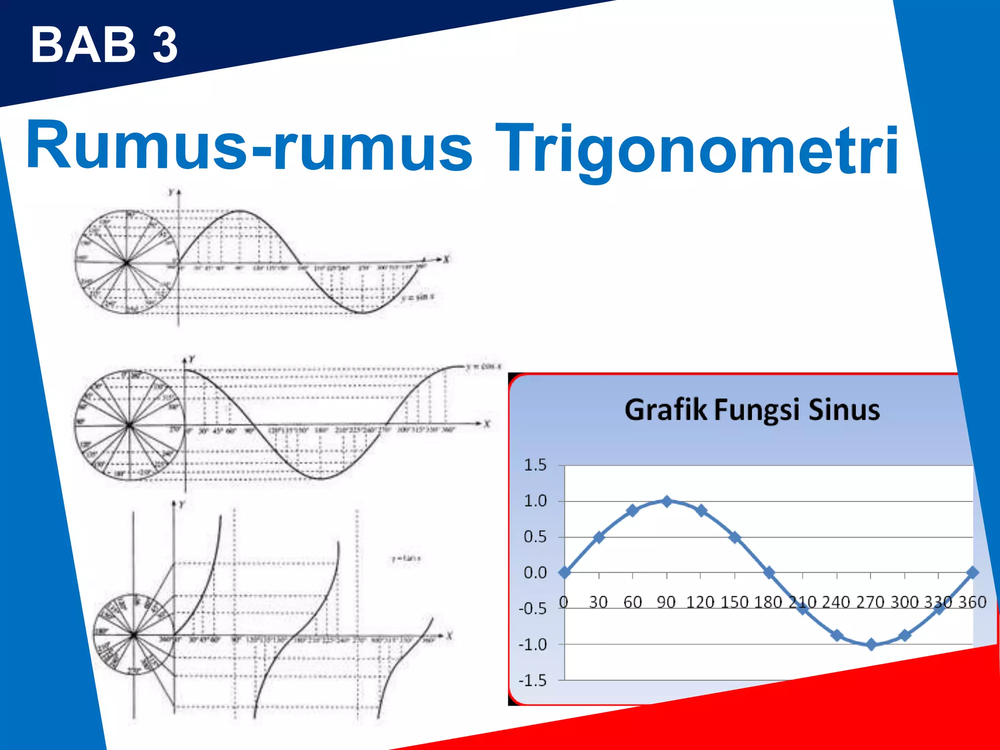 rumus rumus trigonometri | PPTX