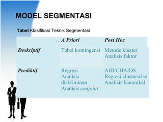 Bab3segmentasipasarjasafinansial 130830032311-phpapp02 | PPT