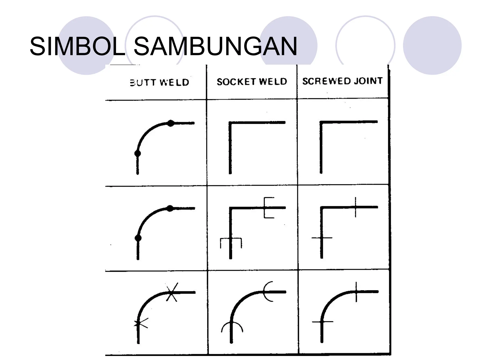 Penjelasan tentang Simbol pada sistem Perpipaan.ppt