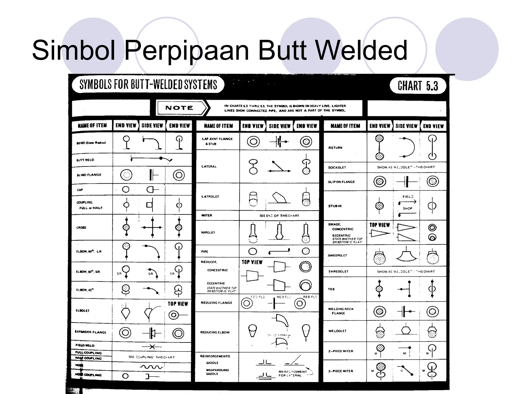 Penjelasan tentang Simbol pada sistem Perpipaan.ppt