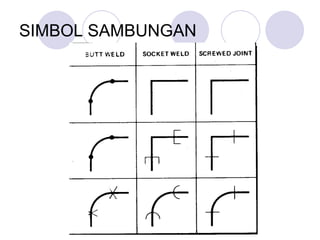 Penjelasan tentang Simbol pada sistem Perpipaan.ppt