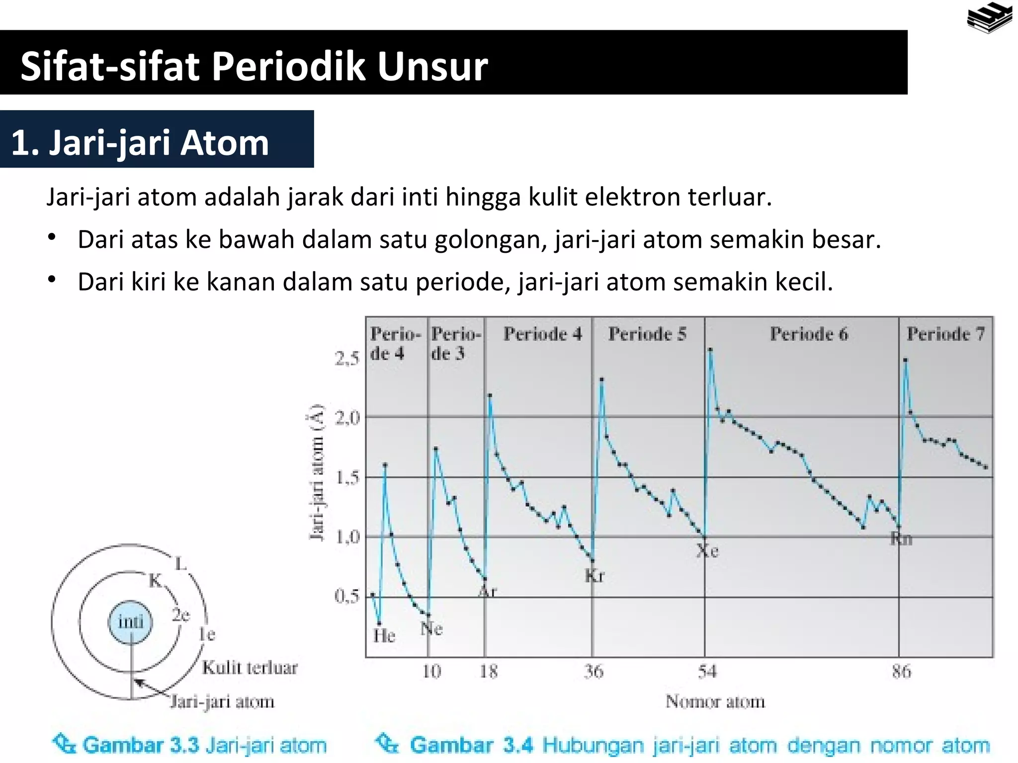Bab 3 sistem periodik kelas x | PPT