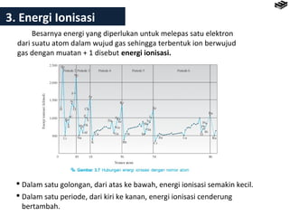 Bab 3 sistem periodik kelas x | PPT