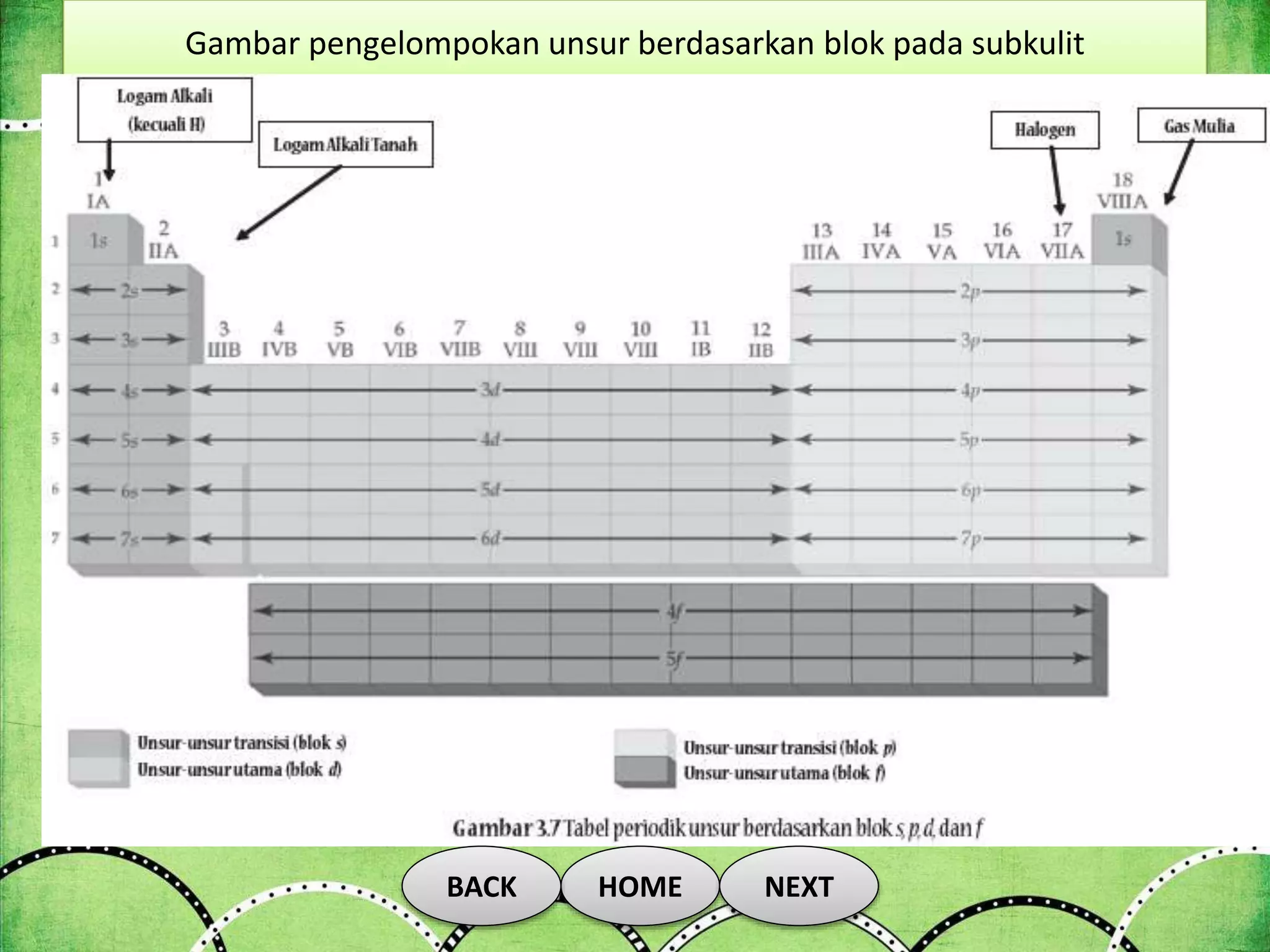 SIstem Periodik Unsur | PPTX