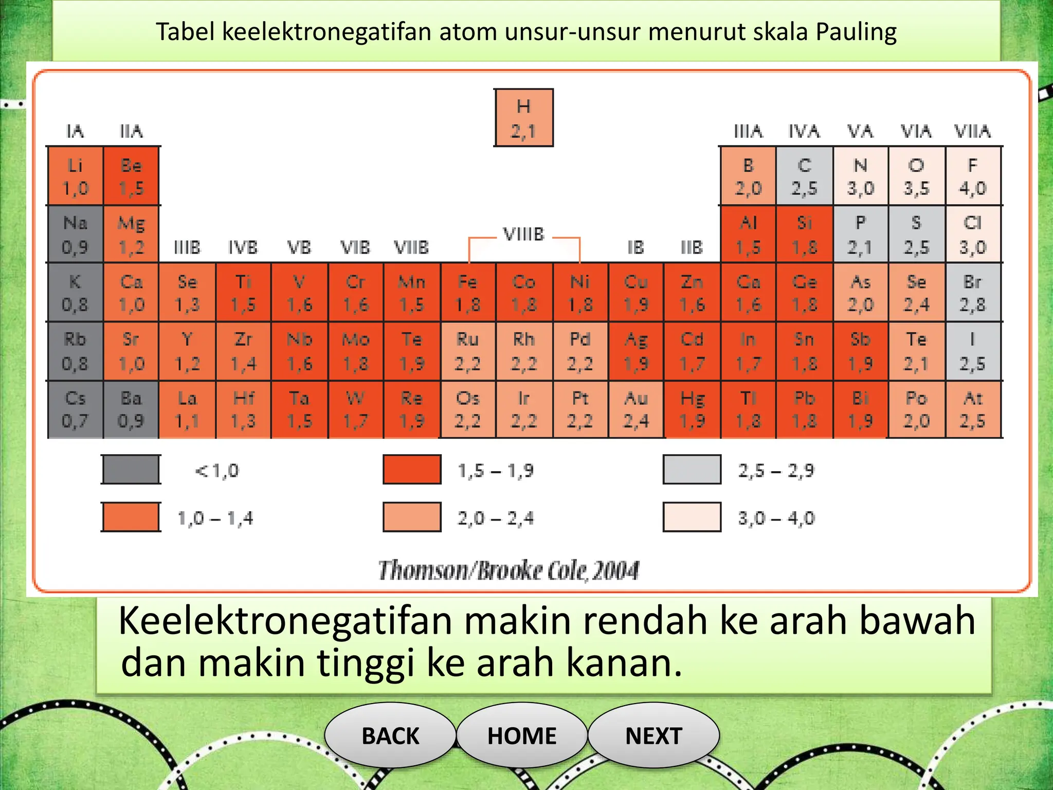BAB 3 Sistem periodik unsur.pptx