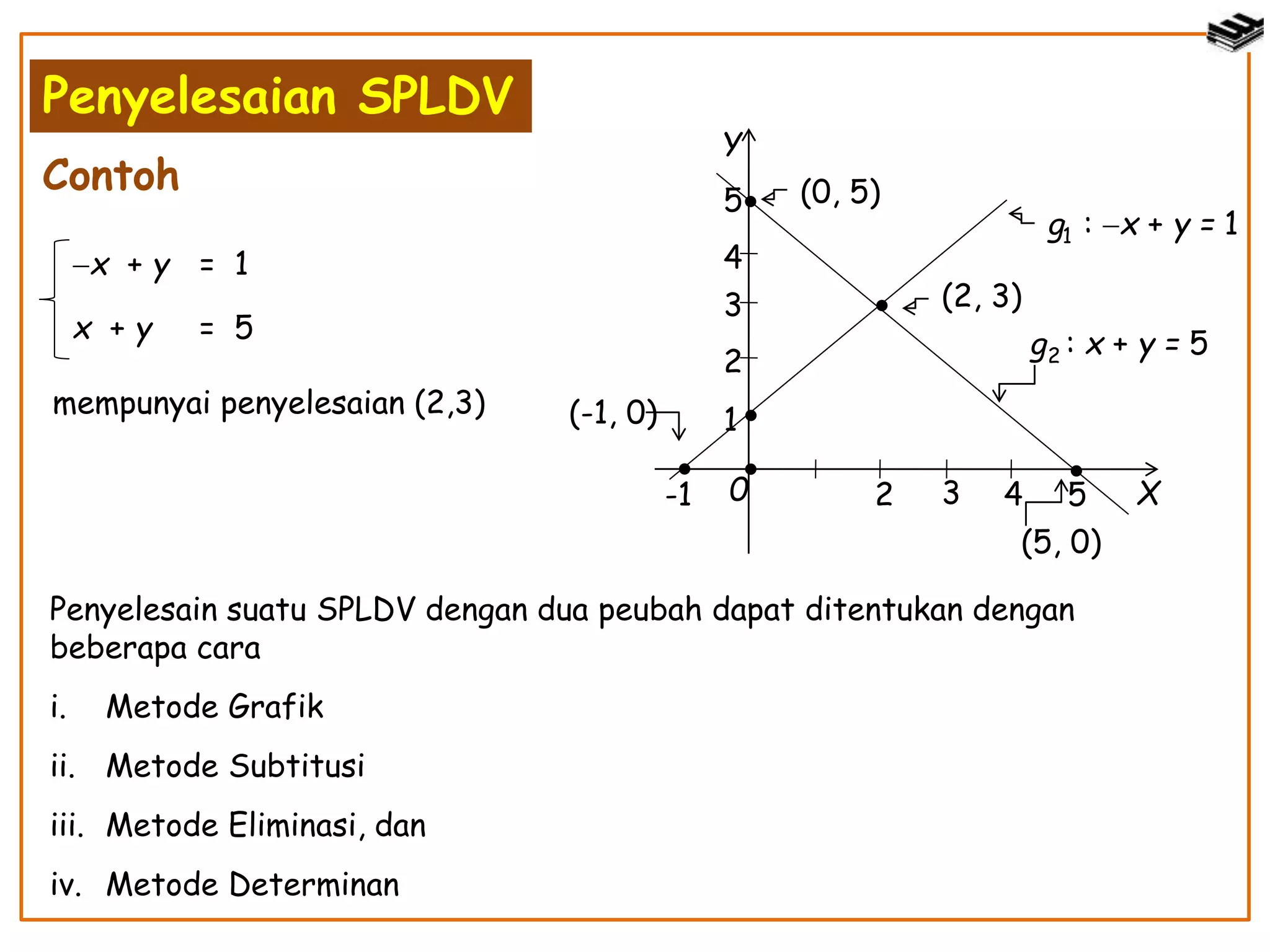 sistem persamaan linear | PPTX