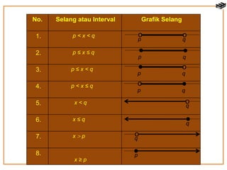 sistem persamaan linear | PPTX