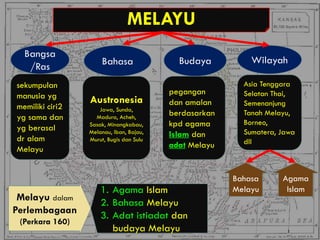 Bab 3 tamadun melayu | PDF