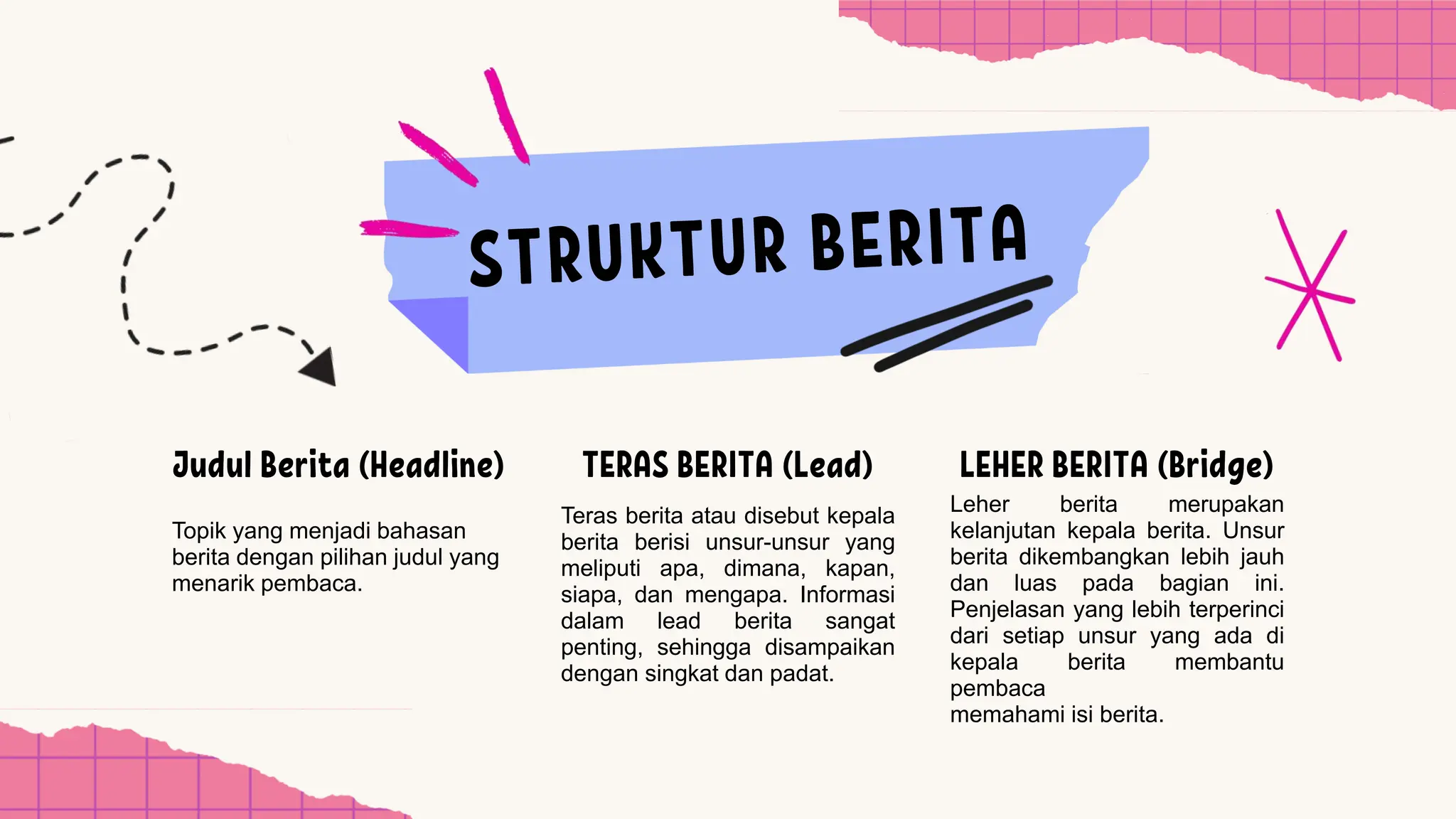 Teks Berita_Kelas XI_Bahasa Indonesia.pptx