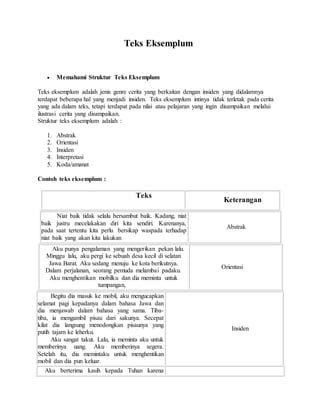 Bab 3 teks eksemplum | PDF