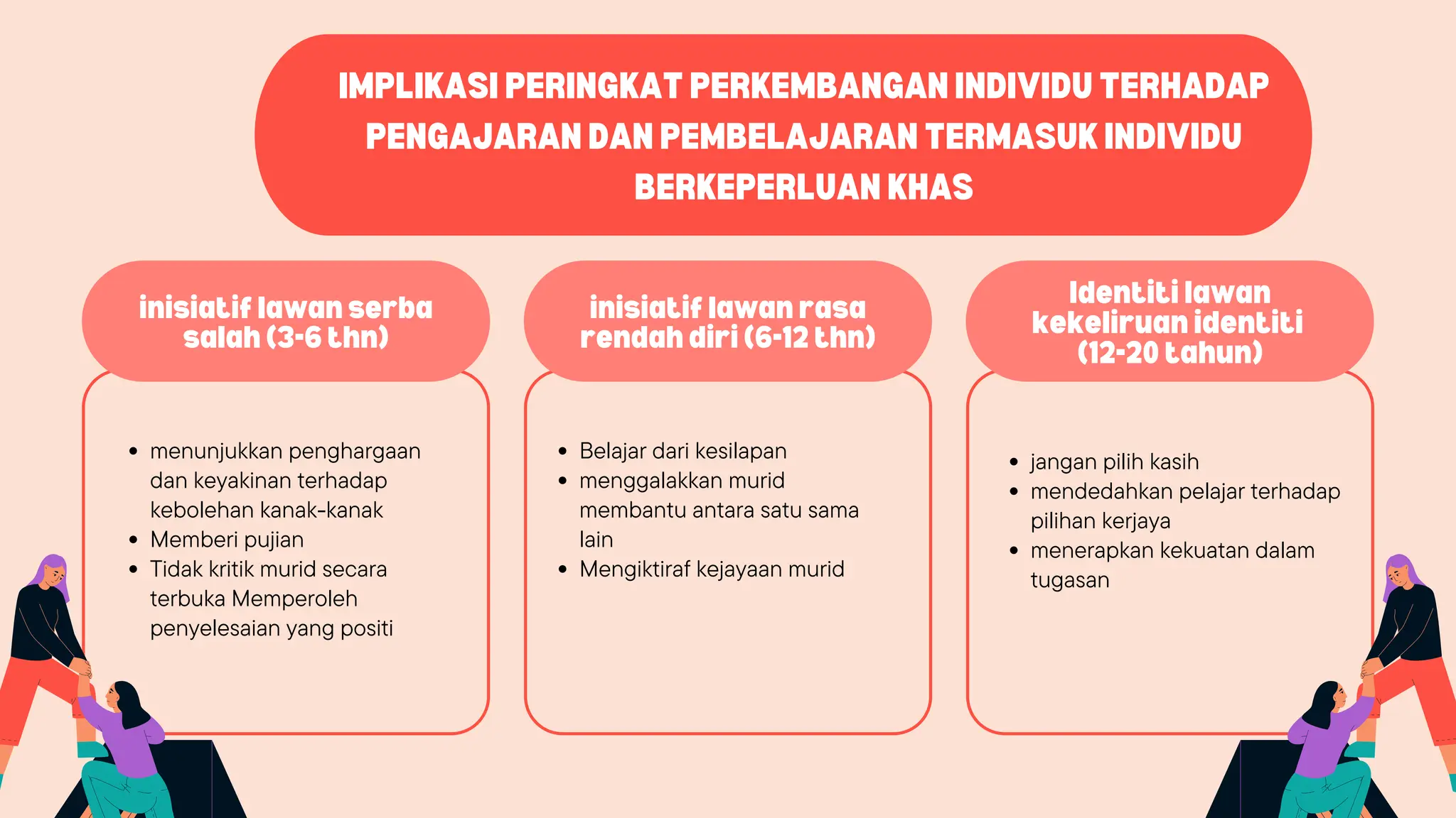 _BAB 3 TEORI DAN PERINGKAT PERKEMBANGAN INDIVIDU.pdf