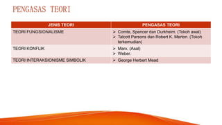 Bab 3 Teori Kajian Sosial_Nur Amalina Binti Zahari_L20221012727.pptx